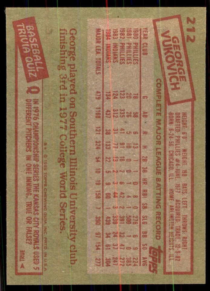 1985 Topps. George Vukovich Baseball Cards #212 | eBay