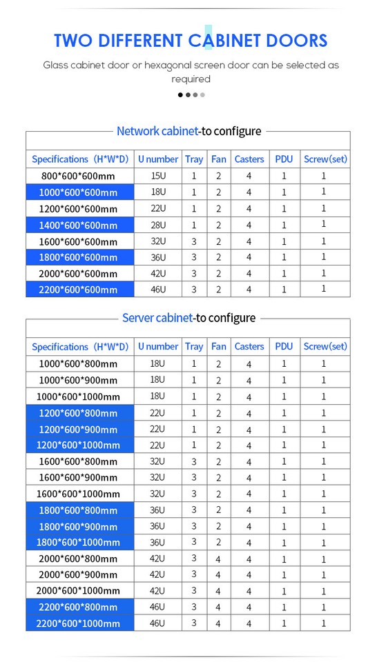18U-46U Server Network Cabinet Data Center Equipment Rack 19 Inch Rack ...
