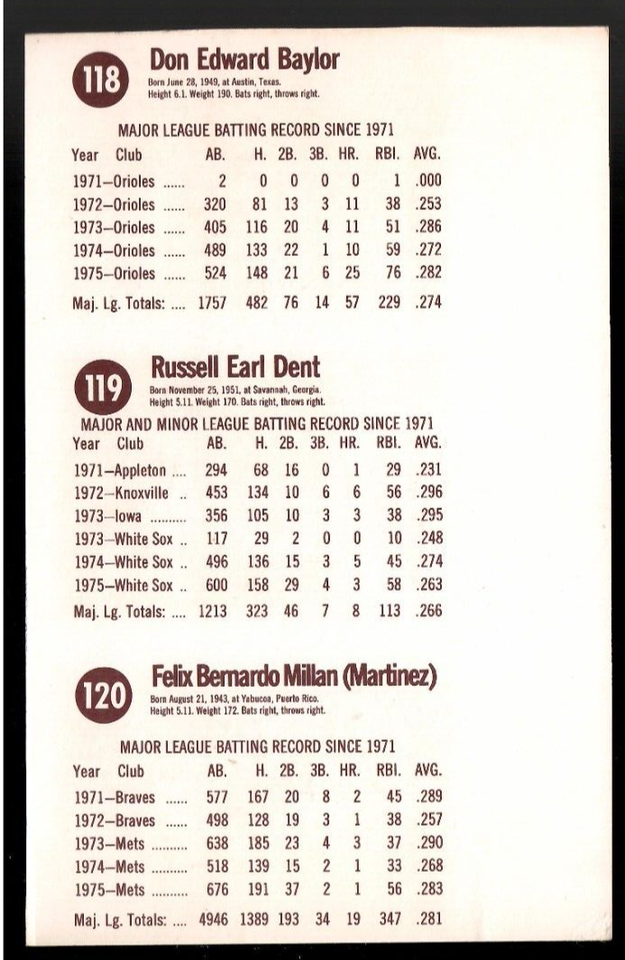 Don Baylor Bucky Dent Felix Milan 1976 Hostess 3-Player Baseball Panel ...