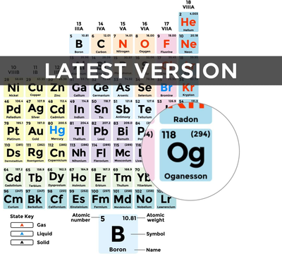 Chemistry Periodic Table Reference Table