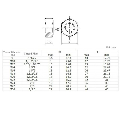 M8-M24 Fine Pitch Left-Hand Thread Hex Nut 304Stainless Steel Nuts ...