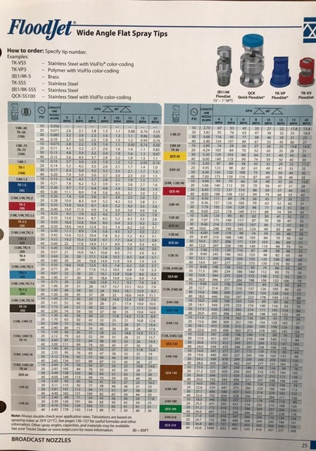 (5) TeeJet Stainless Steel TK-VS2 FloodJet Spray Tips | eBay