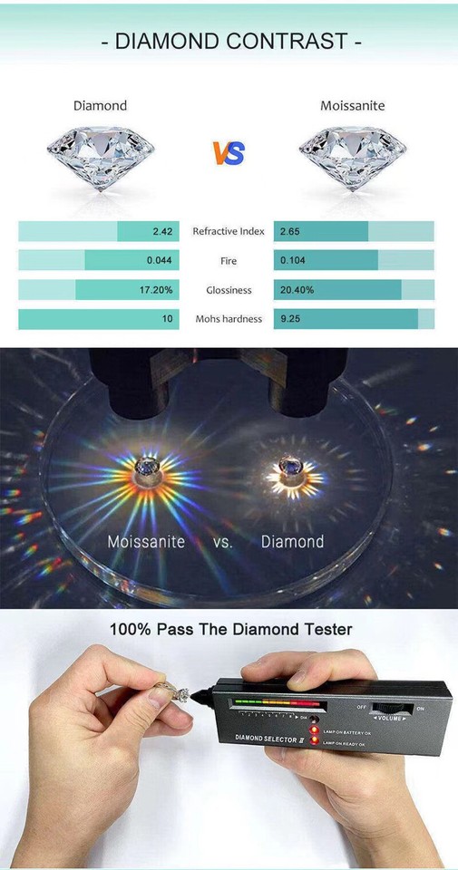 925 Sterling Silver 0.82ct D Color Moissanite Engagement Men Ring Pass ...