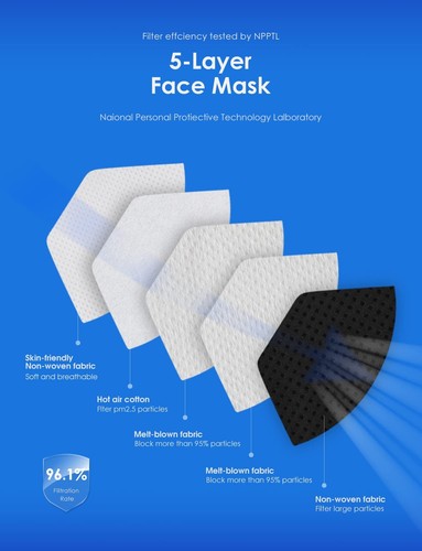 HUHETA KN95 Face Masks, Packs of 30 Black Mask, 1 Count (Pack 30), | eBay