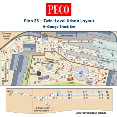 PECO Plan 23: Twin-Level Urban Layout - Complete N-Gauge Track Pack ...