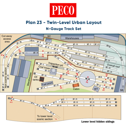 PECO Plan 23: Twin-Level Urban Layout - Complete N-Gauge Track Pack ...