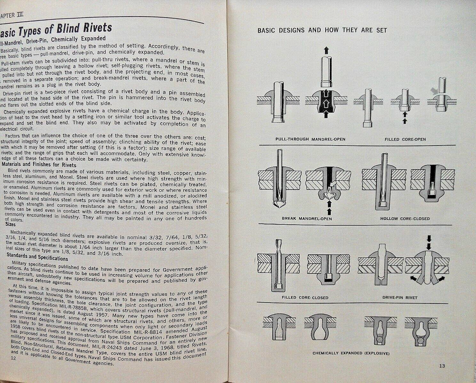 Illustrated Blind Riveting Handbook USM Fastener Corp Many Industry ...