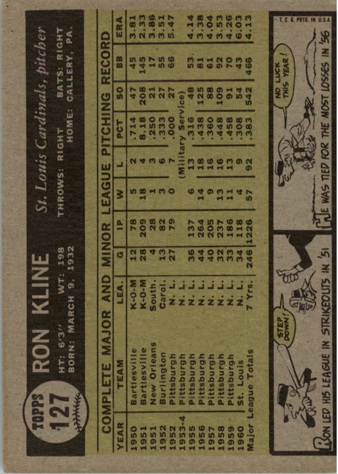 1961 Topps #127 Ron Kline - GOOD | eBay