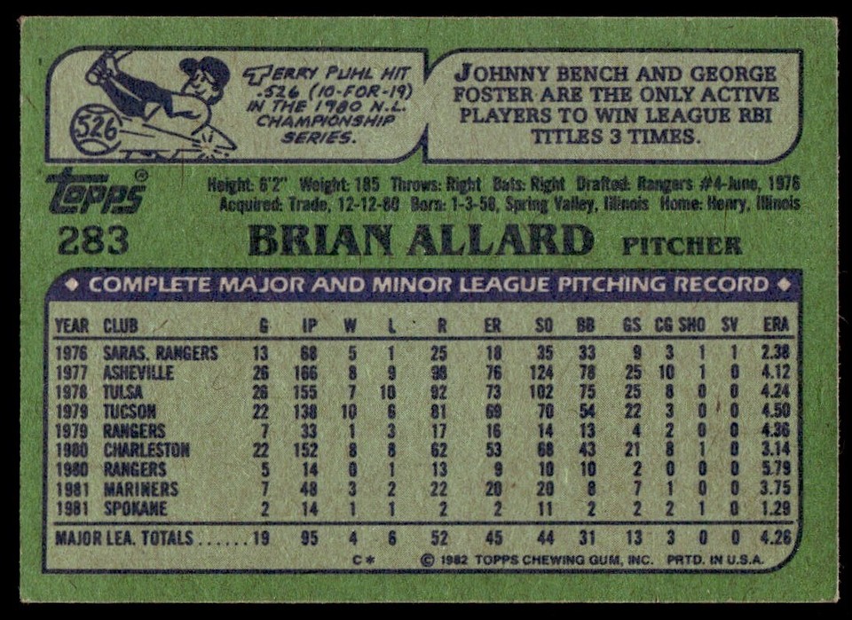 1982 Topps Brian Allard Seattle Mariners #283 | eBay