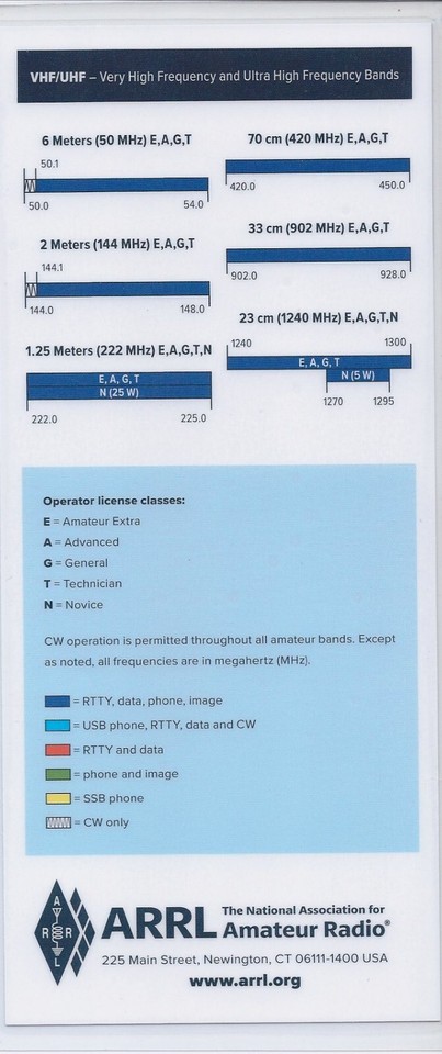 ARRL Laminated 5 mil Quick Reference Card US Amateur Radio Bands | eBay