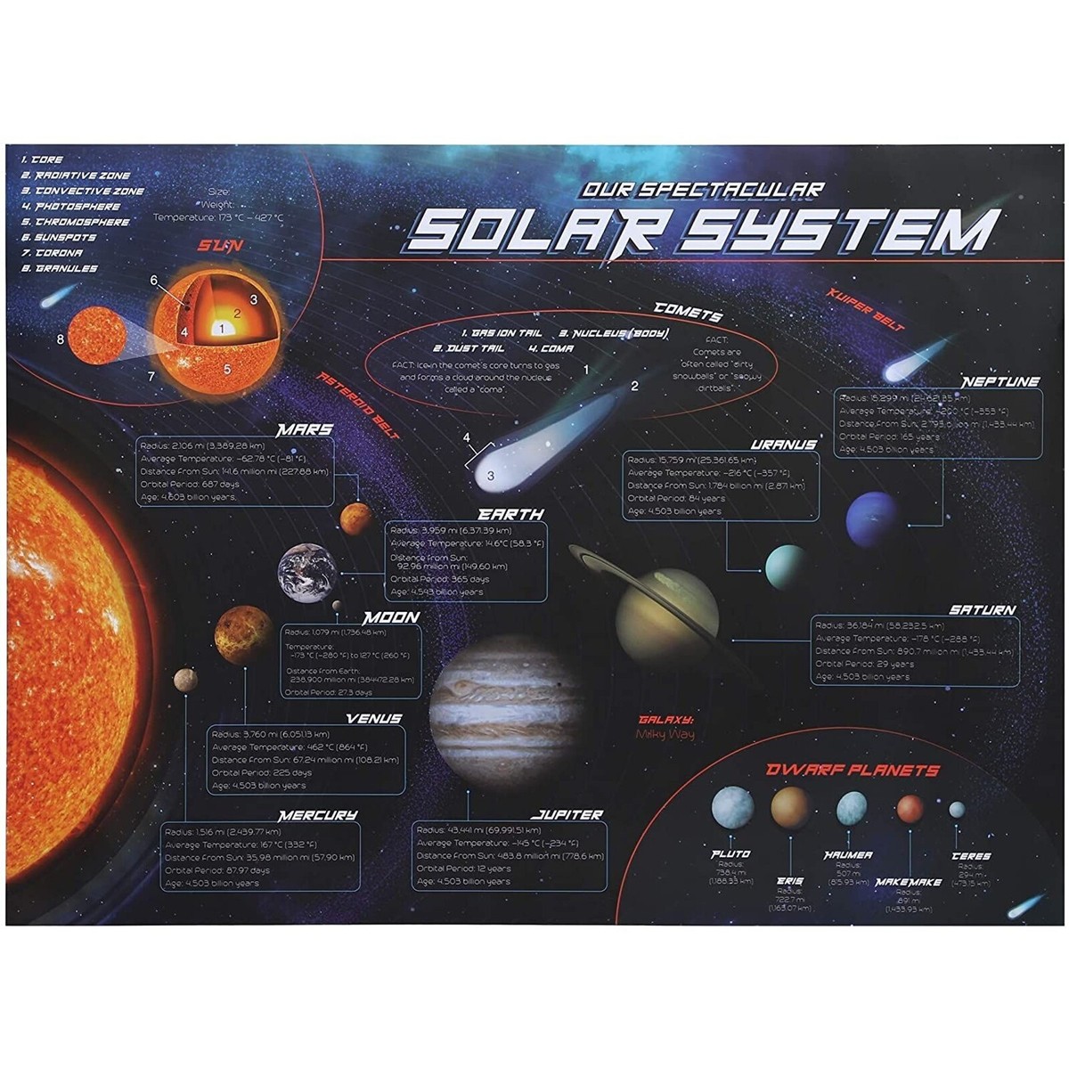 The Distance Of Planets From Sun In Inches