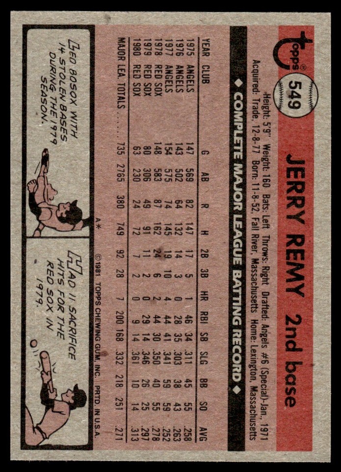 1981 Topps Jerry Remy Boston Red Sox #549 | eBay