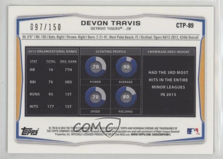 2014 Bowman Draft Top Prospects Chrome Green Refractor /150 Devon ...