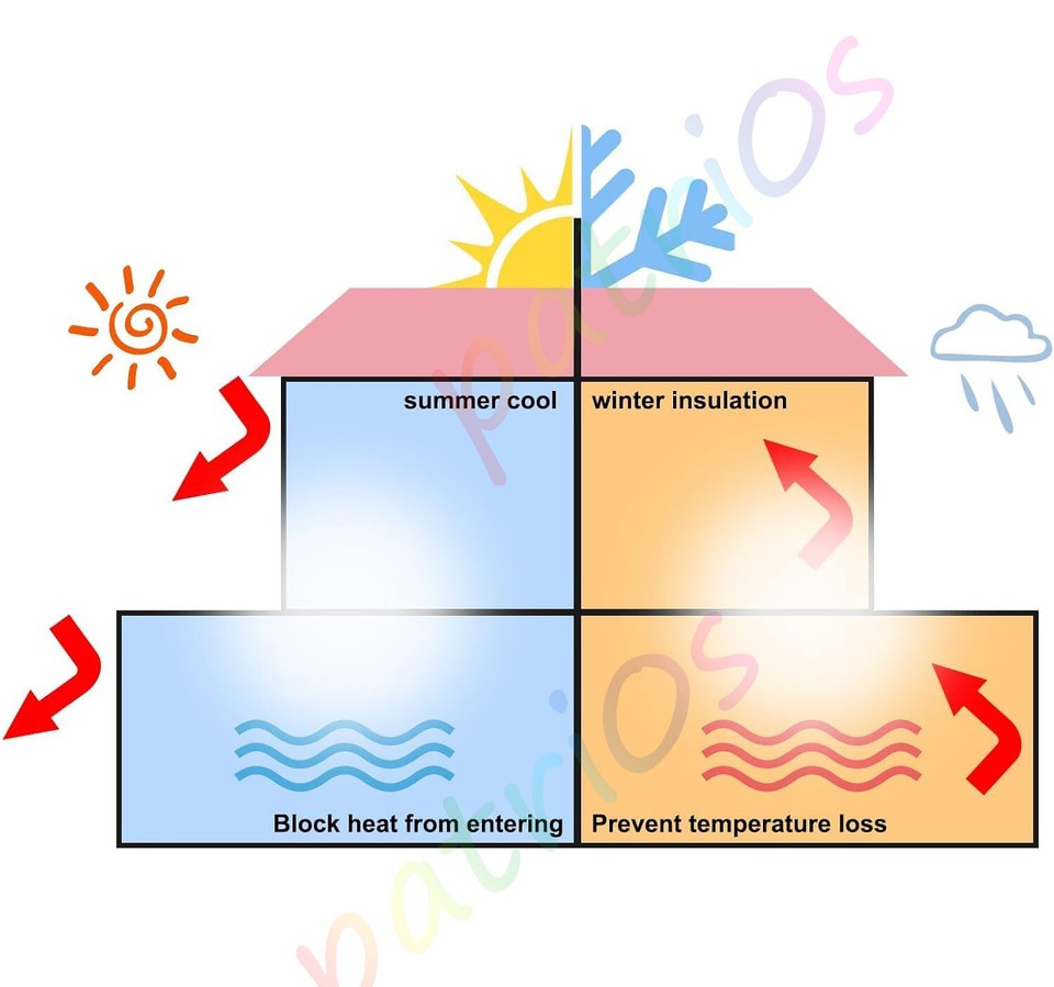 17M Thicken Self-Adhesive Thermal Insulation Linen Wallpaper Plain Wall ...