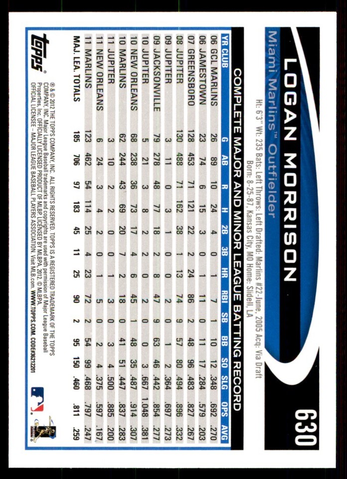 2012 Topps Logan Morrison Baseball Cards #630 | eBay