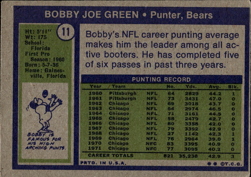 1972 Topps #11 Bobby Joe Green | eBay