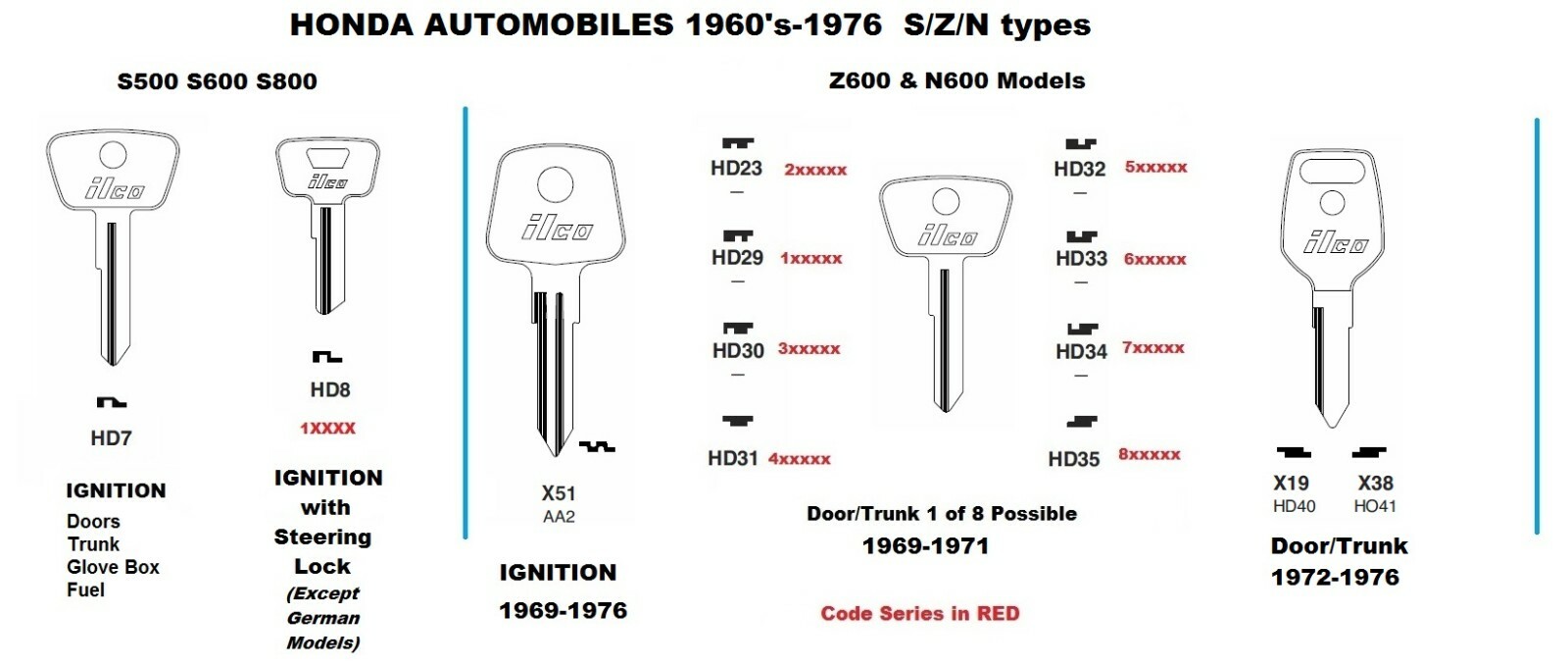 HD8 HONDA S500 S600 S800 1962-1970 Fits ONLY STEERING LOCK Ignition KEY ...
