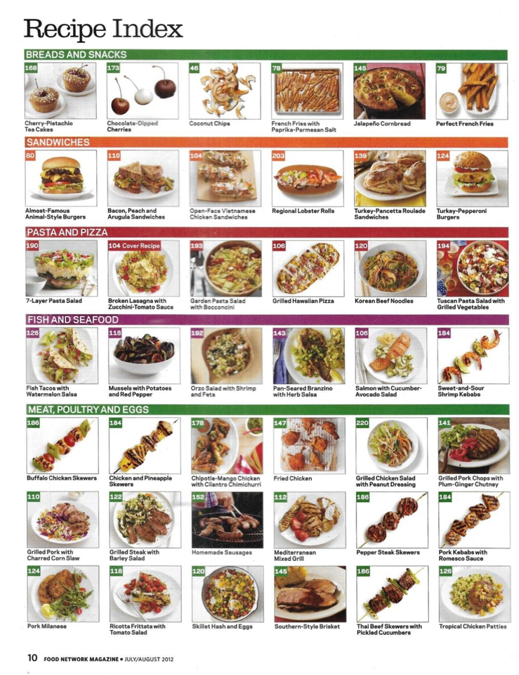 Food Network Magazine Quick Dinners Easy Recipes Fried Chicken American ...