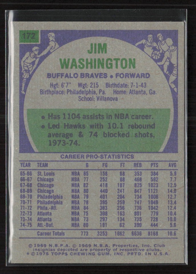 1975 Topps #172 Jim Washington Excellent | eBay