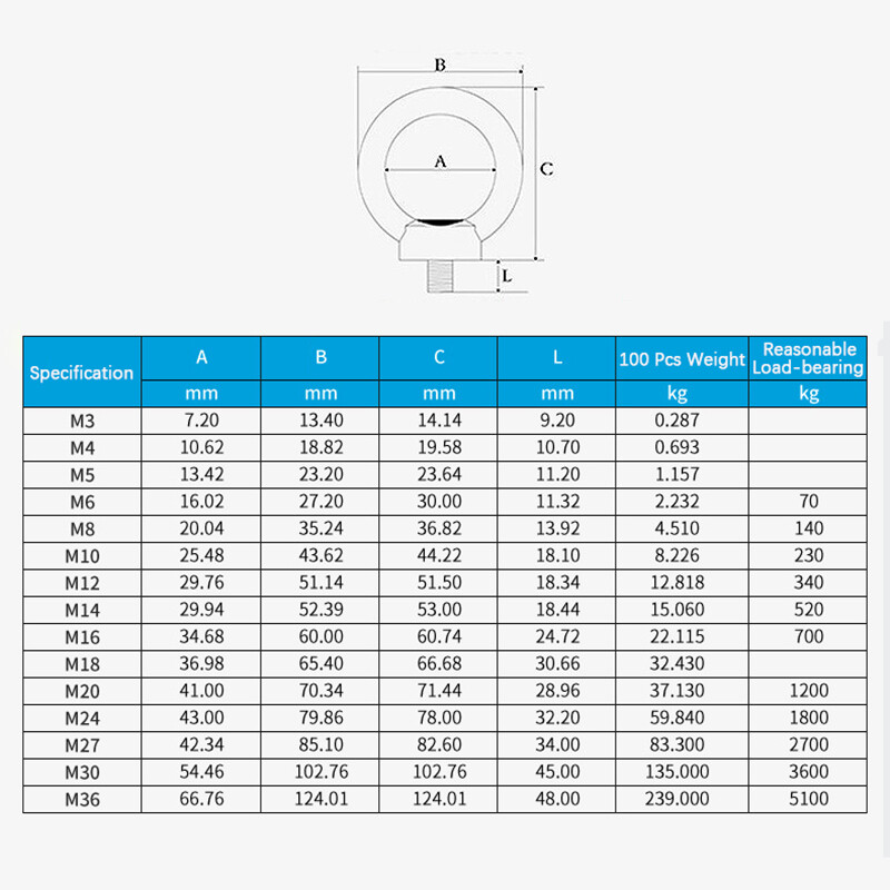 Lifting Eye M3 M4 M5 M6 M7 M8 M10 M12 M14 M16-M48 Lifting Eye Bolt ...
