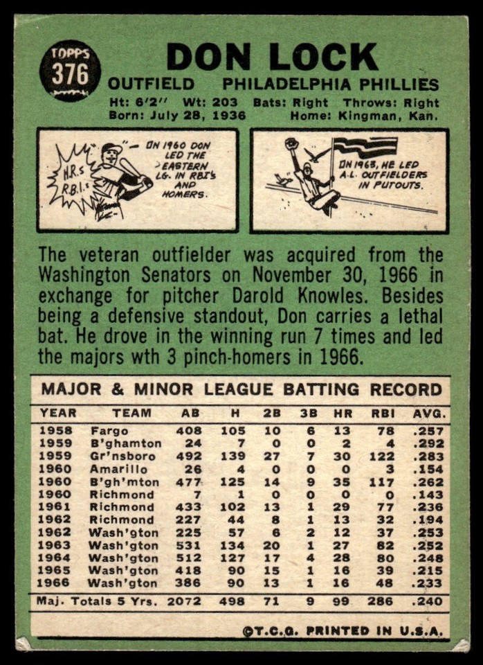 1967 Topps Baseball Don Lock Auto Philadelphia Phillies #376 Signed | eBay