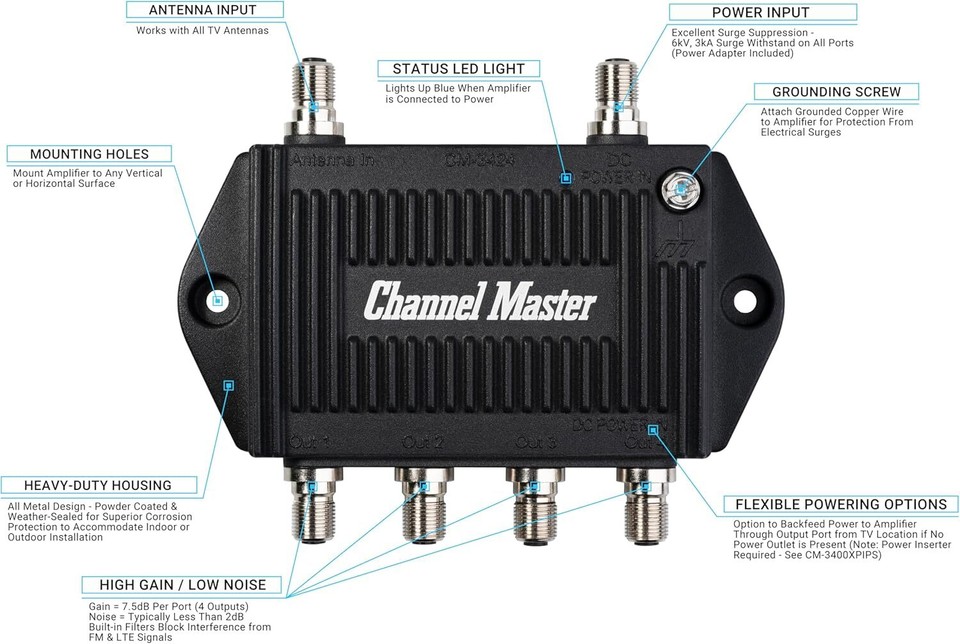 TV Antenna Distribution Amplifier, TV Antenna Signal Booster with 4 ...