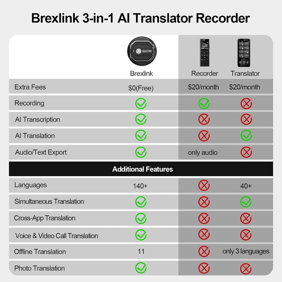 3-in-1 AI Translator Recorder, BrexLink Voice Recorder Translator with ...