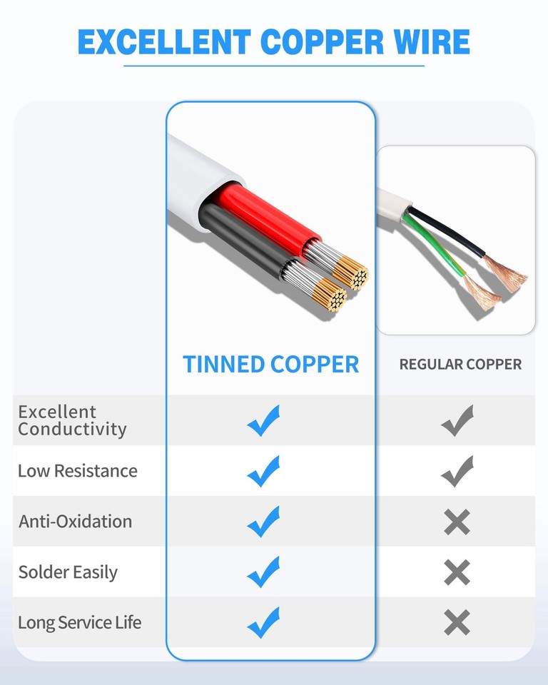NAOVEO 18 Gauge Wire 2 Conductor Electrical Wire, 18 AWG Stranded PVC ...