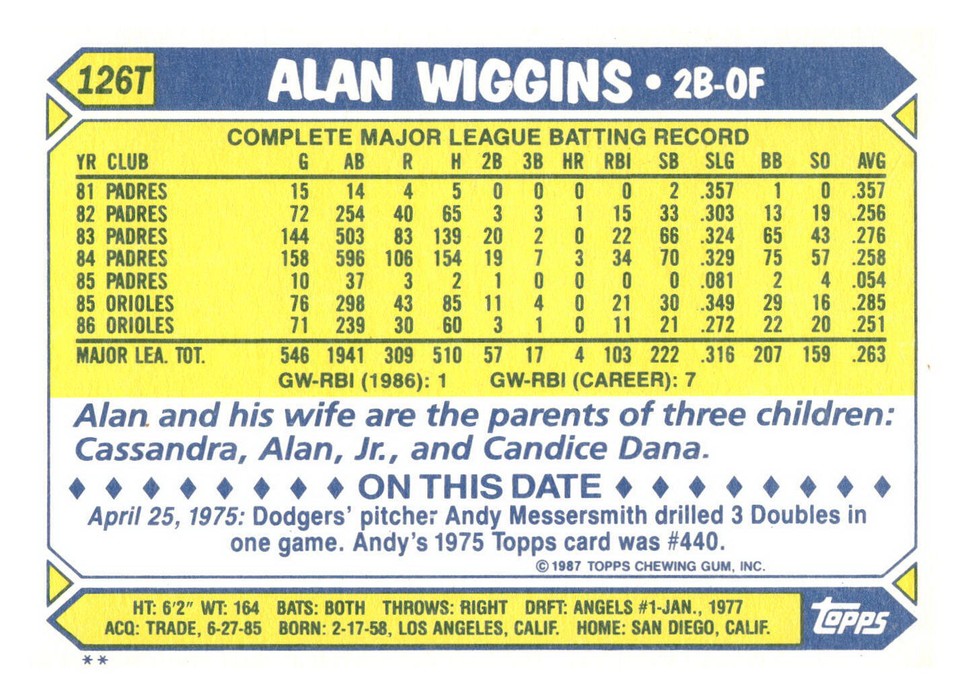 1987 Topps Traded 126T Alan Wiggins Baltimore Orioles | eBay