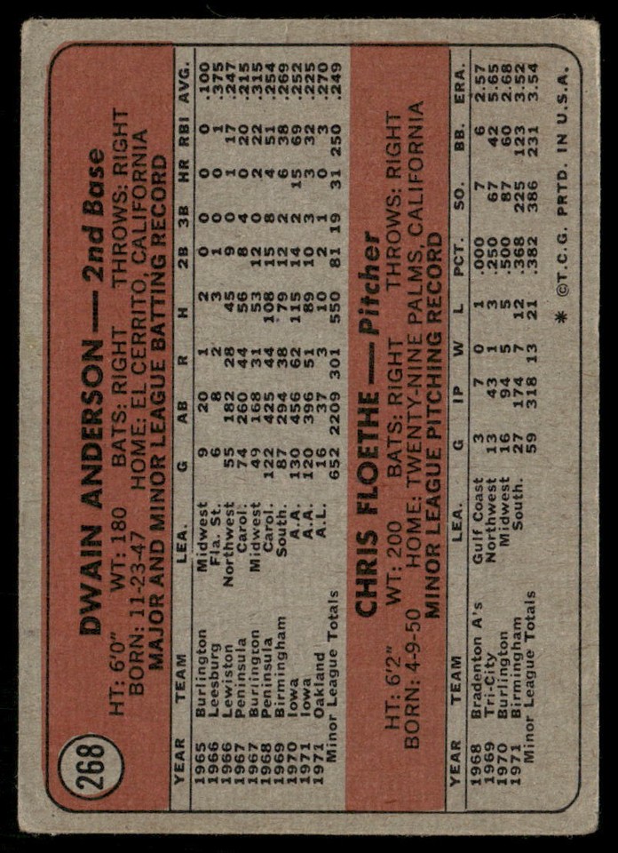 1972 Topps #268 A's 1972 Rookie Stars (Dwain Anderson / Chris Floethe ...
