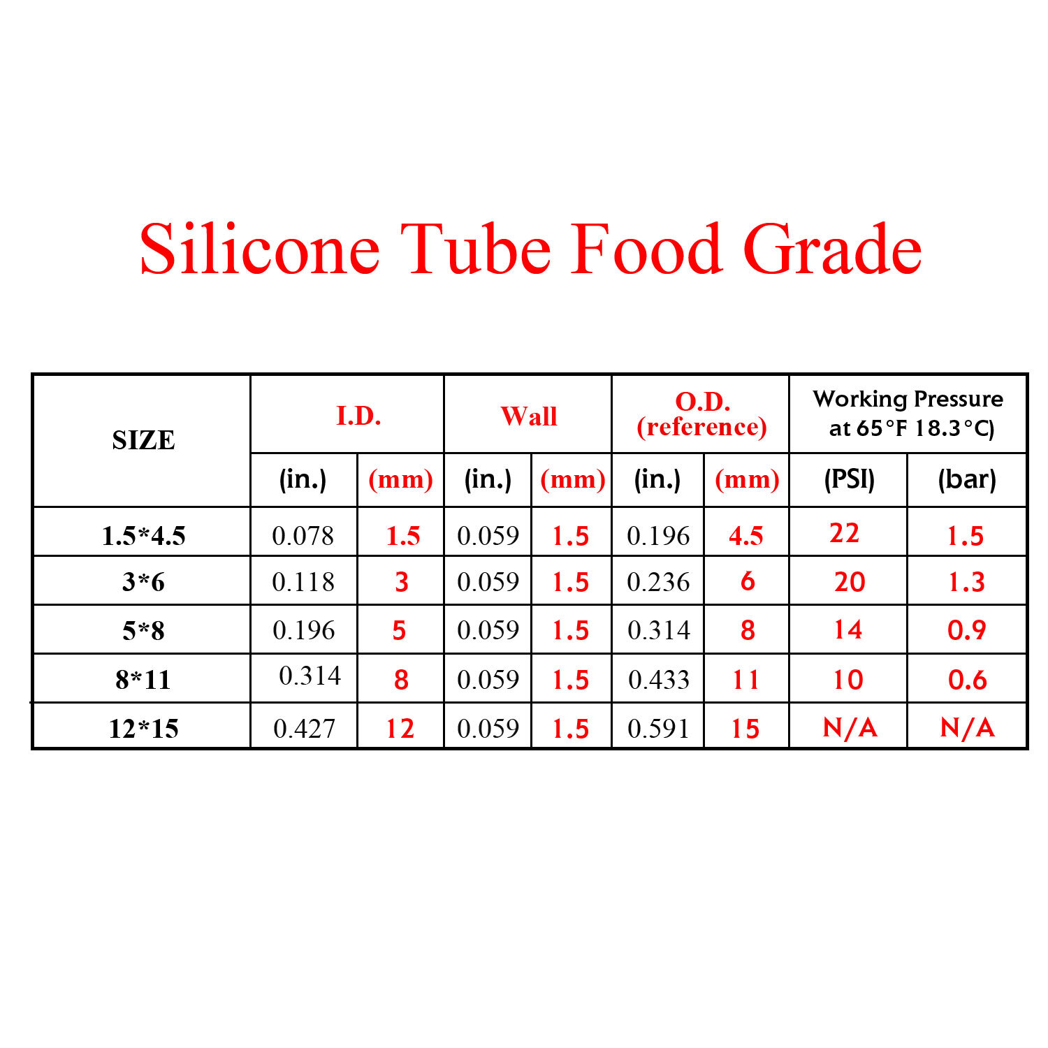 Semi-transparent Silicone Rubber Tubing Insulation Rubber Tube Hose ...