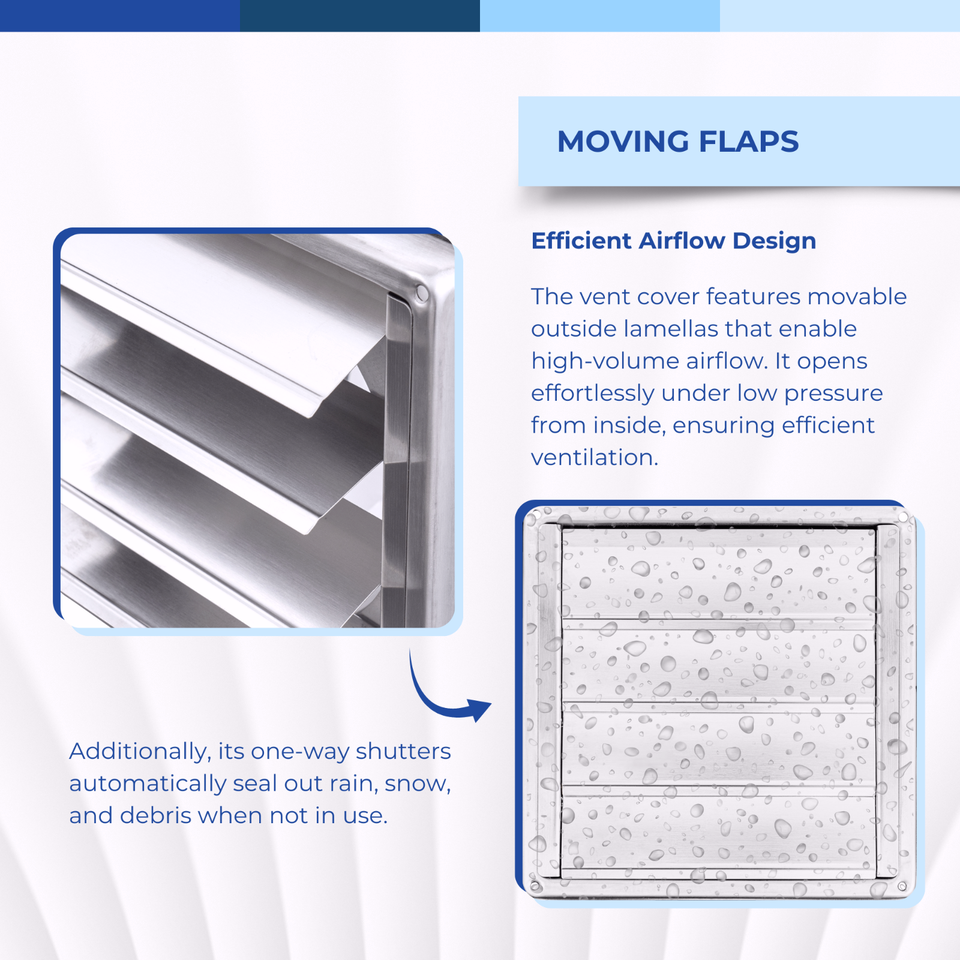 Handua Stainless Steel Square Exhaust Air Dryer Vent Cover with Moving ...