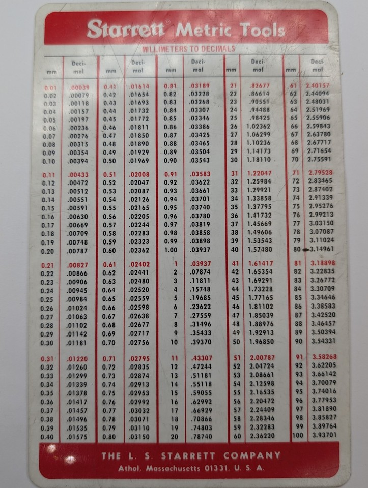 Starrett Metric Tools Millimeters to Decimals Conversion Card Chart ...