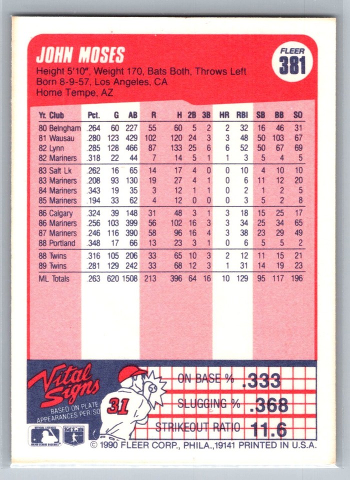John Moses 1990 Fleer BASEBALL #381 Minnesota Twins | eBay