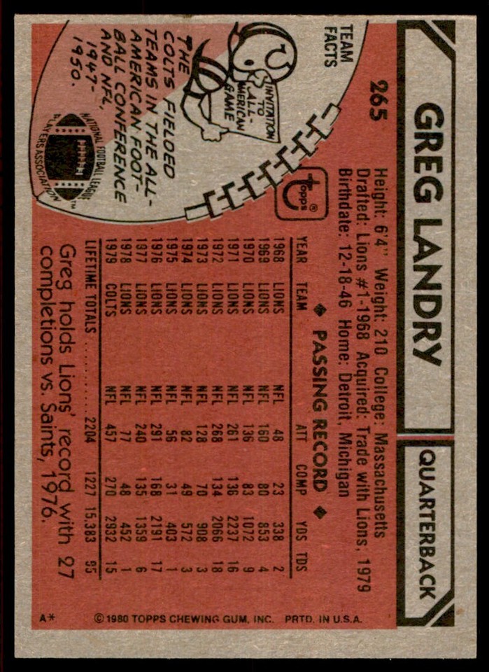 1980 Topps Football Greg Landry Baltimore Colts #265 | eBay