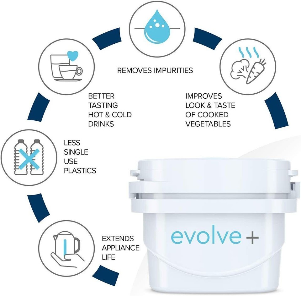 Universal Limescale Water Filter Cartridge for Brita Maxtra / Plus ...