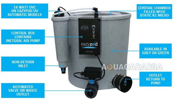 EVOLUTION AQUA EAZYPOD AUTO UV CLARIFIER POND FILTER SYSTEM EASY POD FISH KOI | eBay UK