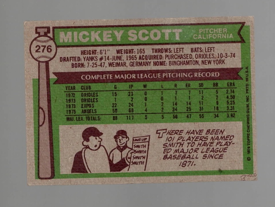 1976 Topps #276 Mickey Scott VG/Ex | eBay