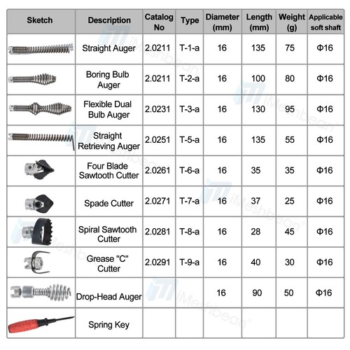 SEWER SNAKE-AUGER BITS-DRAIN CLEANER BITS CUTTERS 10- Piece Set 5/8" 16mm End | eBay