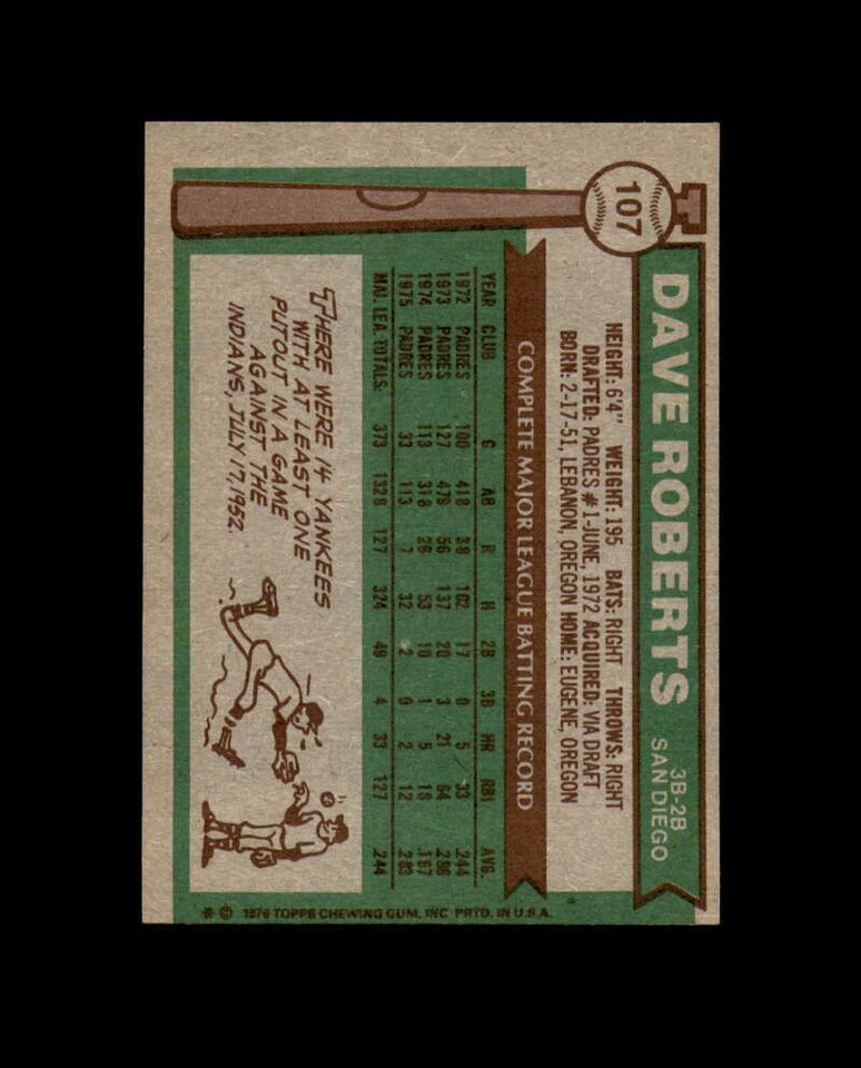 Dave Roberts Signed 1976 Topps San Diego Padres Autograph | eBay