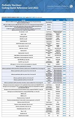 Pediatric Vaccines: Coding Quick Reference Card... by American Academy ...
