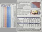 HVAC Quick Reference Cards for Refrigerant Charging and Troubleshooting ...
