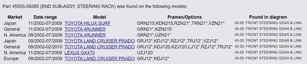 Genuine OEM Inner Steering Tie Rod End for Toyota 4550339265 for sale ...