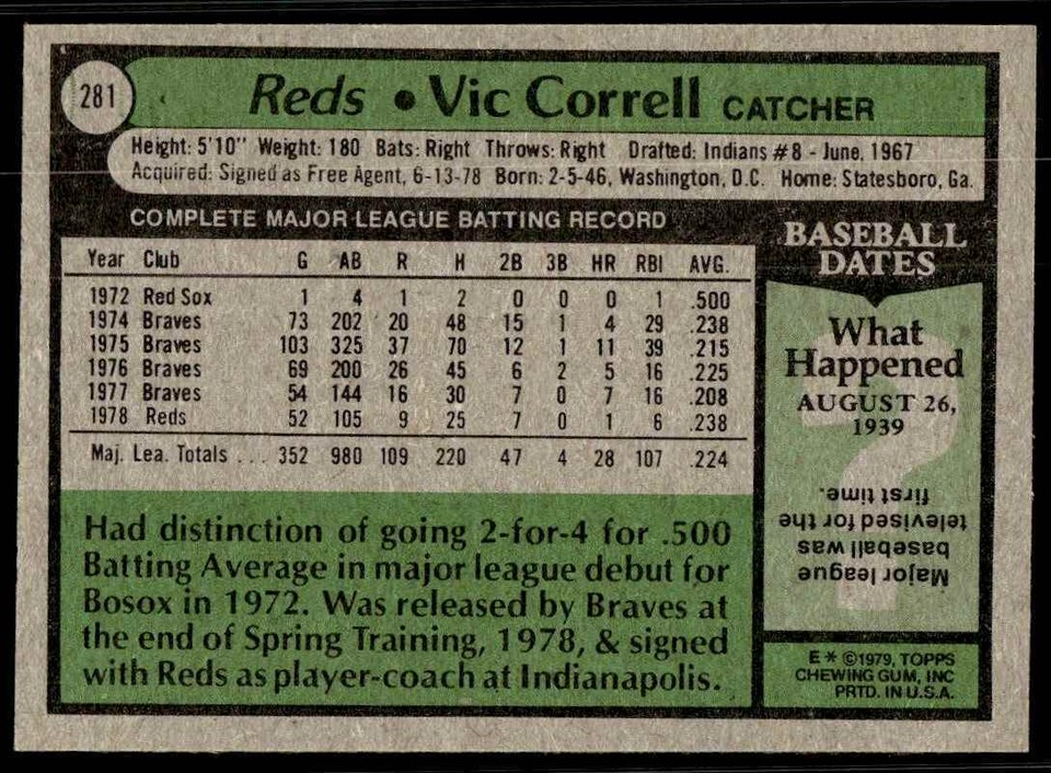 1979 Topps Vic Correll Cincinnati Reds #281 | eBay
