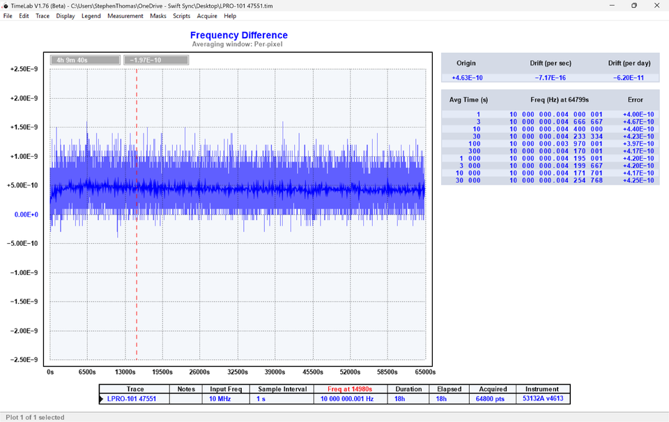 Efratom LPRO-101 Rubidium Standard | ADEV 8.82E-12 | Δf/f +4.25E-10 | eBay