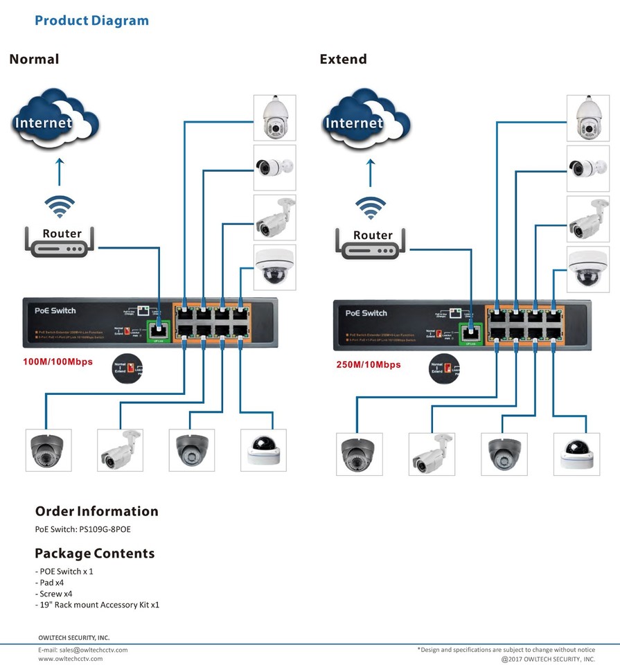 8CH 9Port 150W POE Power Over Ethernet Switch/Hub For IP Camera system ...