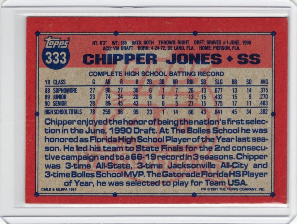 1991 Topps #333 Chipper Jones RC | eBay