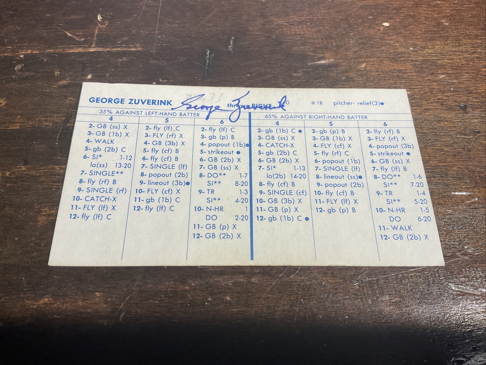 STRAT-O-MATIC Signed George Zuverink Debut.1951 | eBay