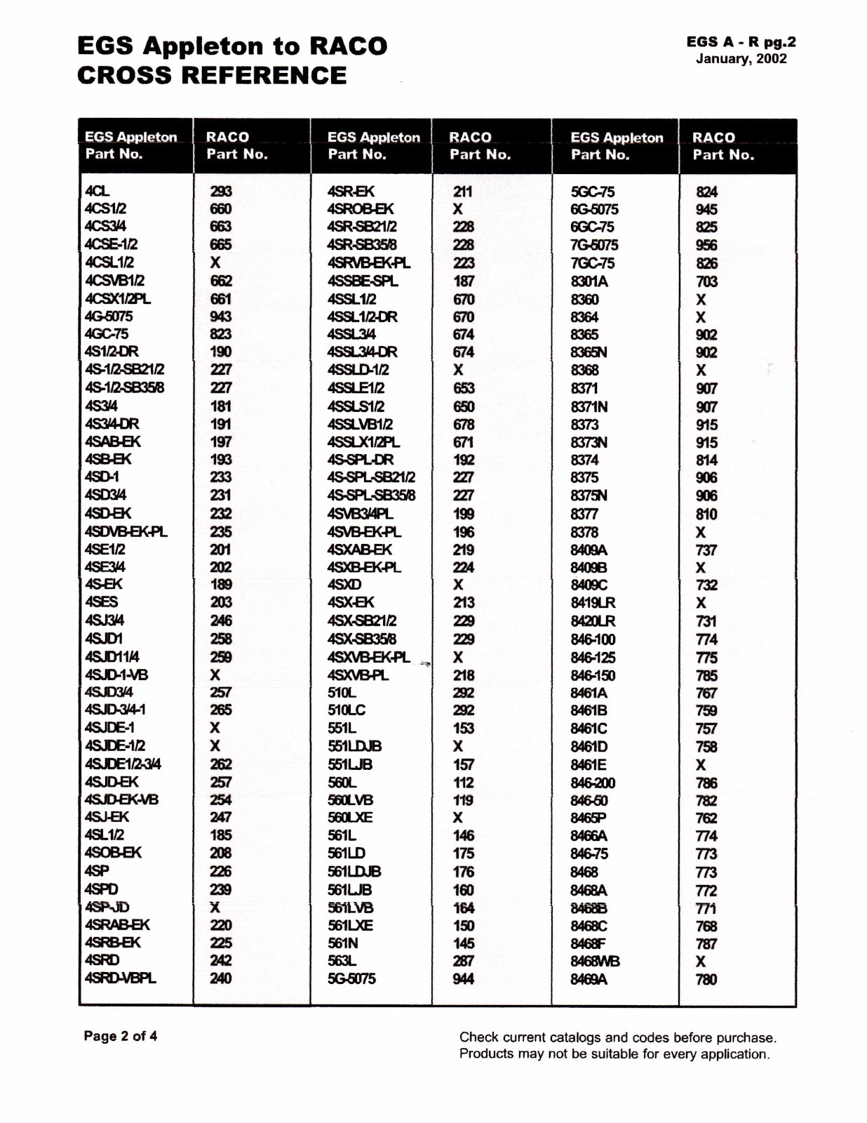 25-PK 1/2" Raised 4"x4" SQUARE BOX Mud Ring Zinc RACO 772 APPLETON NEW ...