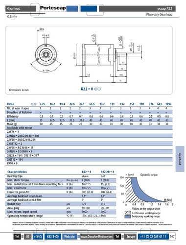 NEW 1x Escap R22.0 Motor W/ Swiss Made Escap 23 L21 216 E 19 portescap ...